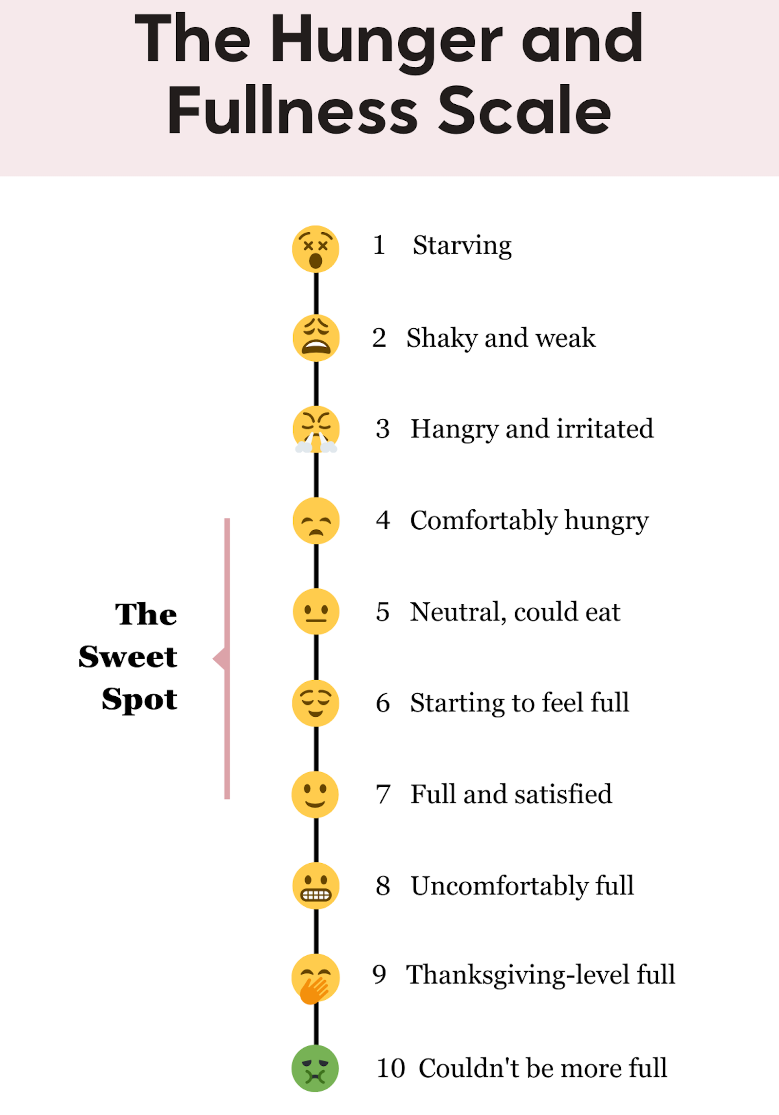 End Overeating with the Hunger and Fullness Scale